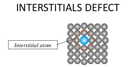 EDUCATION BLOG: Interstitial defects