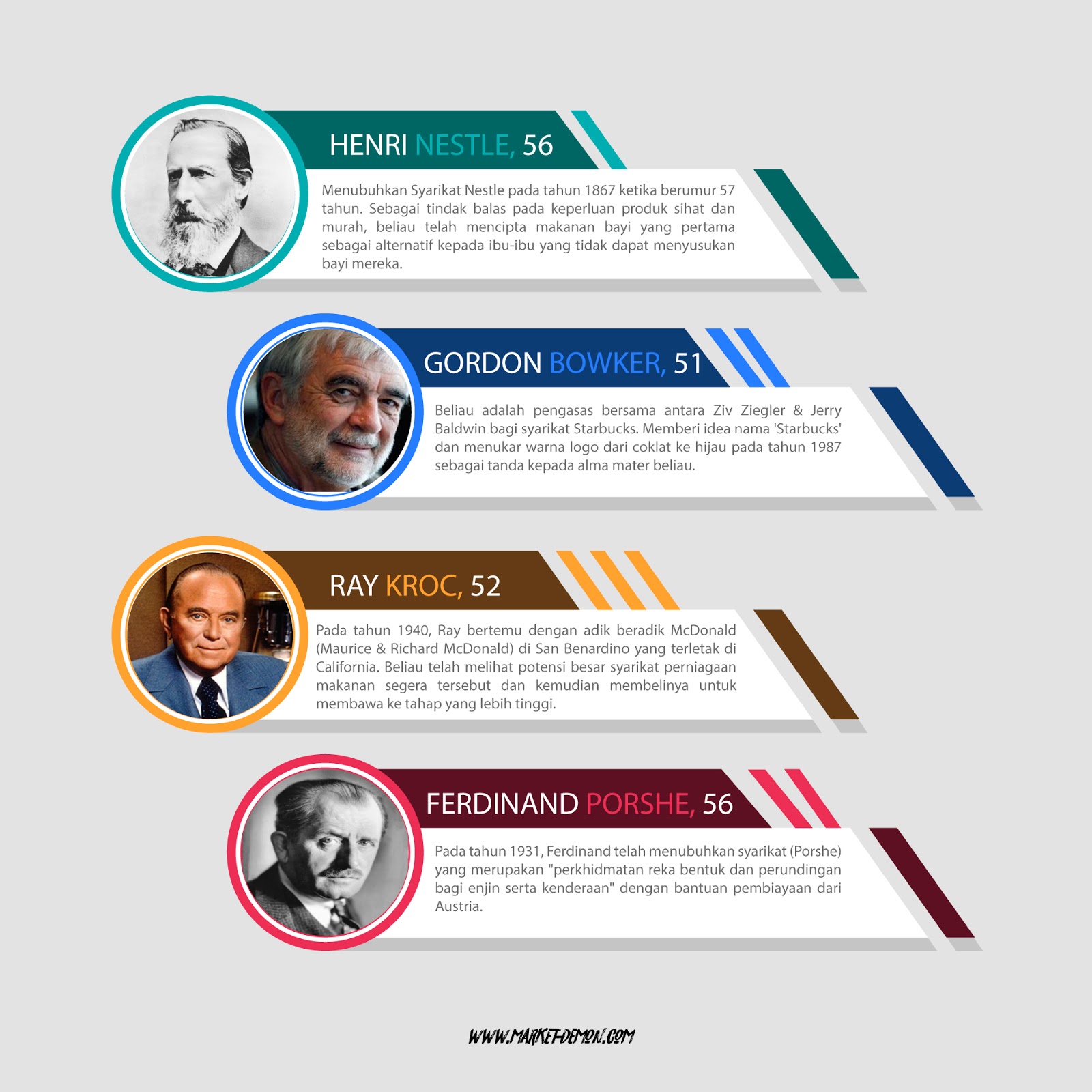 Tokoh-Tokoh Usahawan Yang Berjaya Pada Usia Lewat - Market Demon