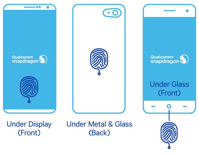 Qualcomm's Next generation ultrasonic fingerprint sensors - Silicon Updates