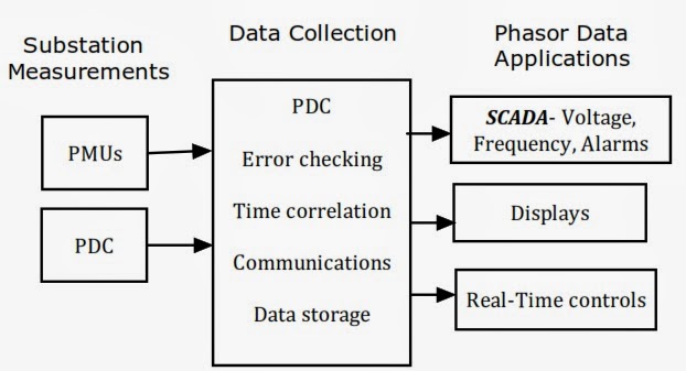 AUTOMATION BUILDING ENERGY AND INDUSTRIAL: MODERN SCADA PHILOSOPHY IN ...