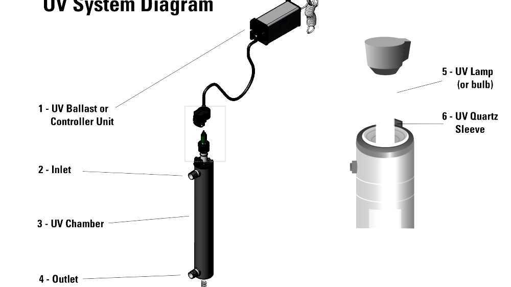 UltraViolet (system)
