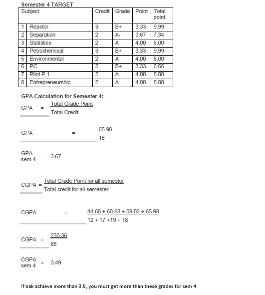 How to calculate your targeted CGPA / GPA way before starting the ...