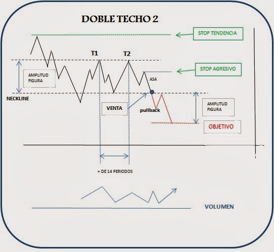 LA BOLSA - CUADERNOS DE CAMPO: 26. DOBLE TECHO Y TRIPLE TECHO. PATRONES ...