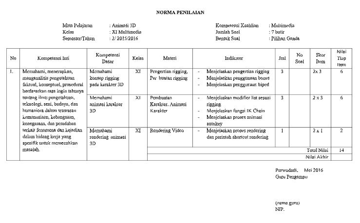 Contoh Format Penilaian Ulangan Harian Tanah Berbagi