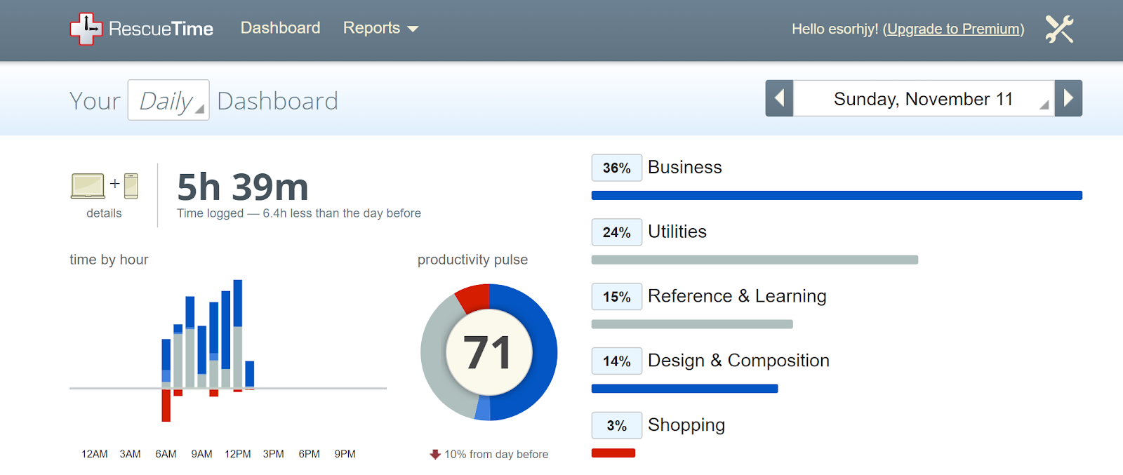 RescueTime 拯救時間利器上手教學，自動時間記錄與生產力評分