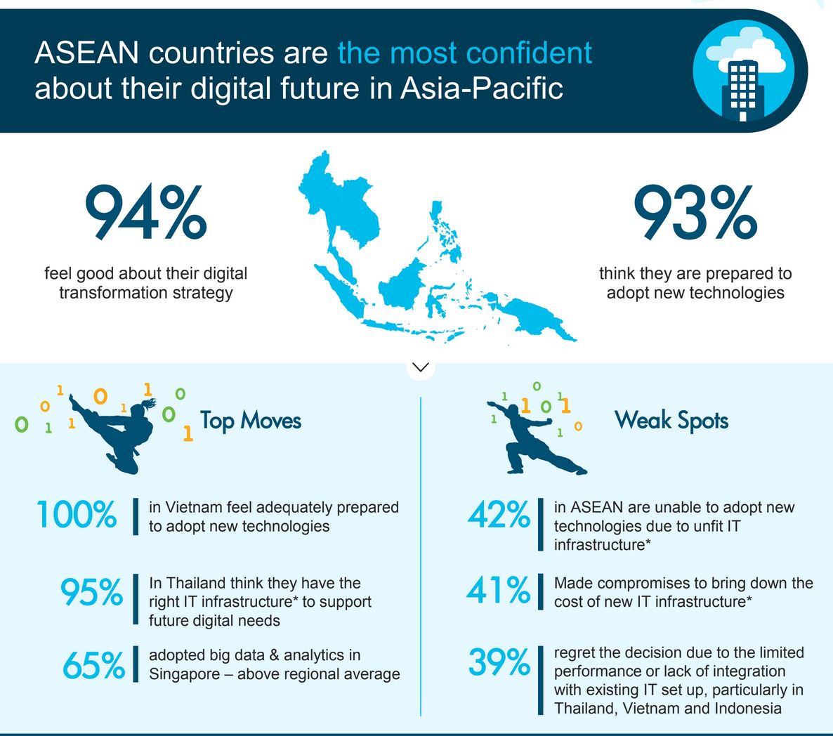 Techtrade Asia Cisco Unveils Details About State Of Digital Readiness