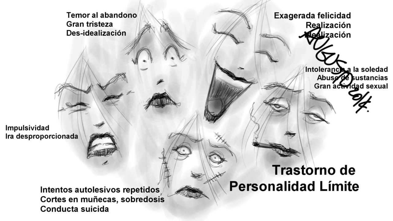 Parte B del DSM-V: Trastorno Limite de la Personalidad