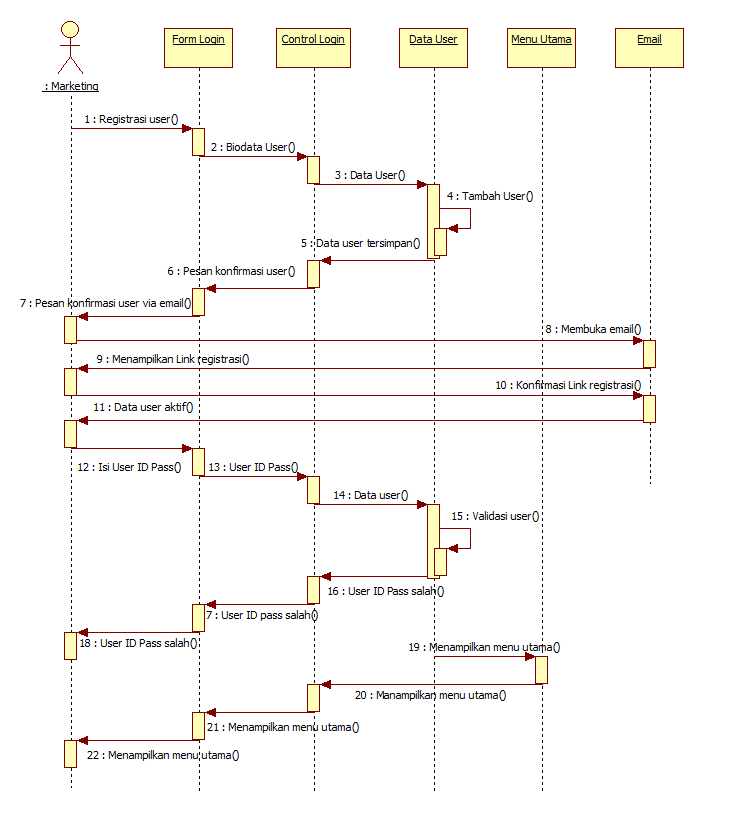 Tutorial Kampus.com - Kumpulan Tutorial