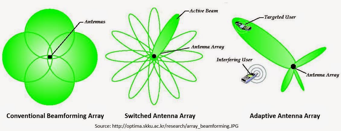 The Emperor's Proclamations: A "Simplified" Explanation of 802.11n/ac ...