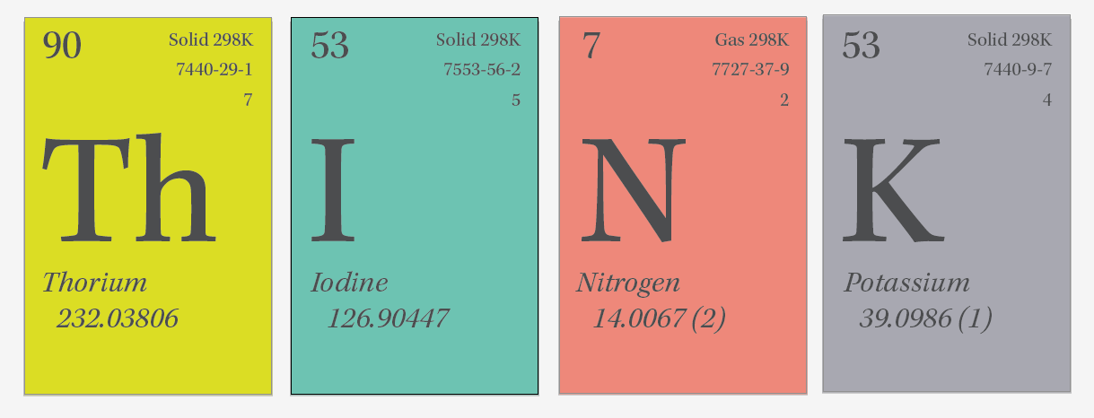 St. Elizabeth CHS Science. Grade 9.: Chemistry Interactive Learning ...