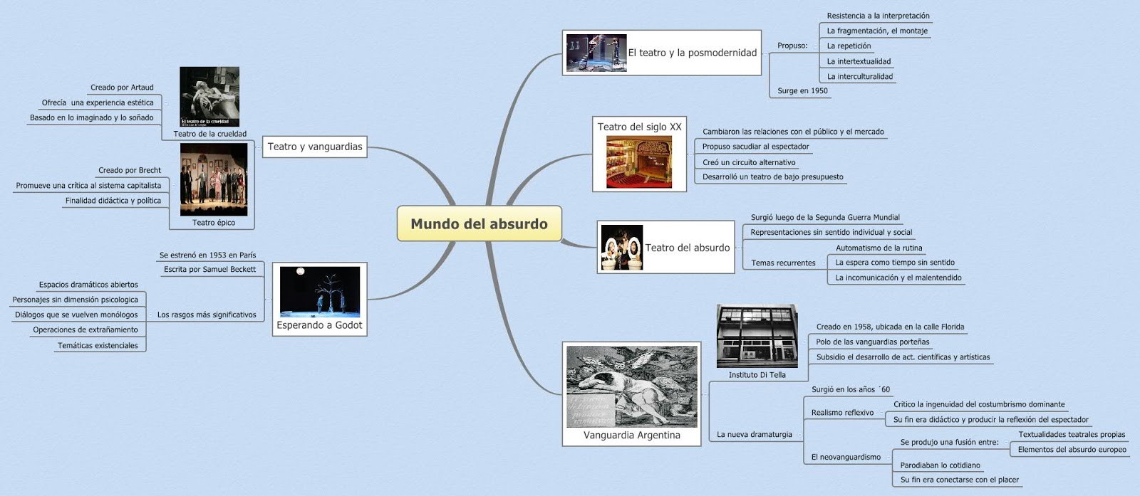 6to B JM: Guiranna micaela: mapa mental y mapa conceptual "TEATRO ABSURDO"