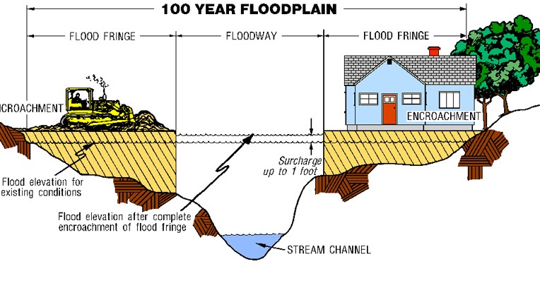 The 100 Year Flood Is Not What You Think It Is (Maybe) - Engineering ...