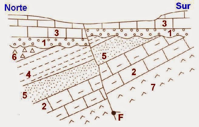 Ejercicios Datacion Relativa 4 Eso - Descargar Manual