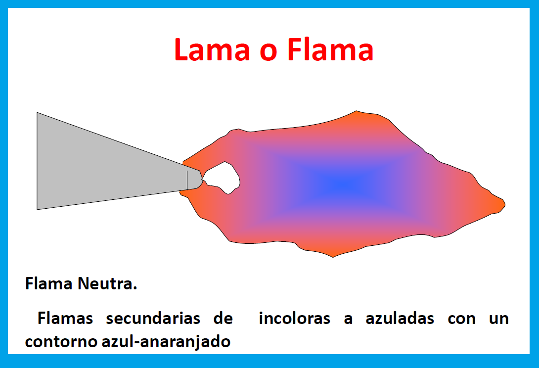 ELEMENTOS: SOLDADURA OXI-GAS