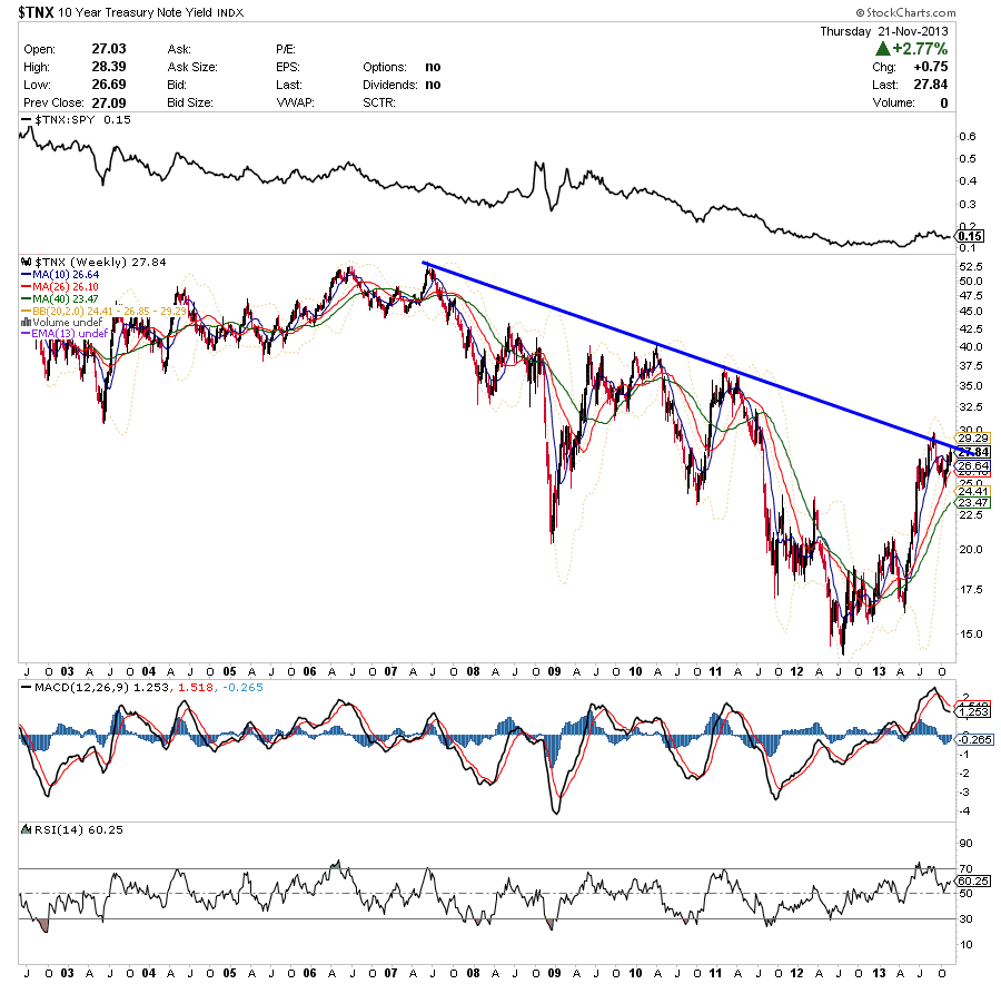 ATM Charts - At The Money: 2013