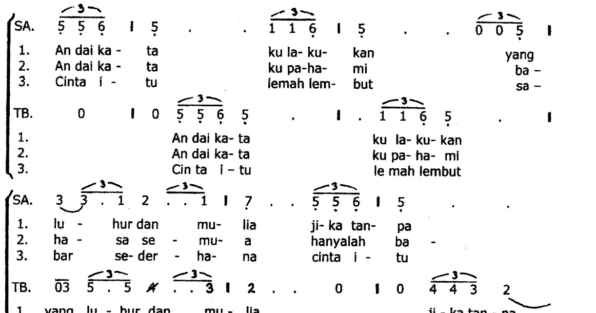 St Caecilia Choir Mkw: Ajarilah Kami Bahasa CintaMu