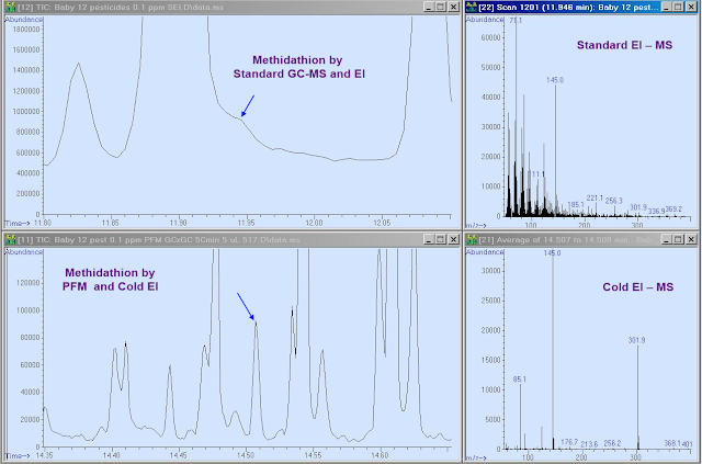 Advanced GC-MS Blog Journal: Pesticide Analysis by Pulsed Flow ...
