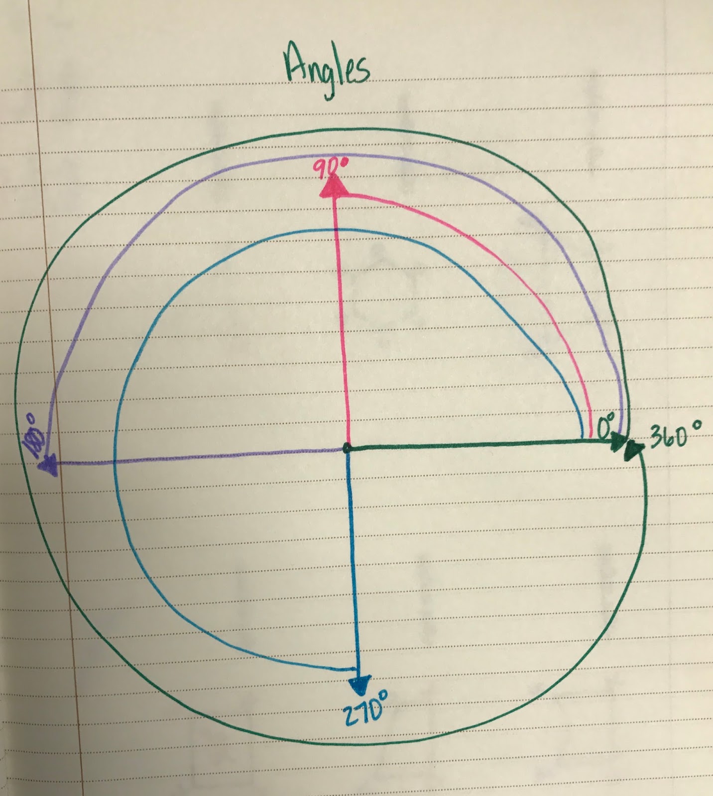 The 4th Grade May-niacs: Naming and Measuring Angles