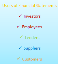 Users of Financial Statements In Accounting