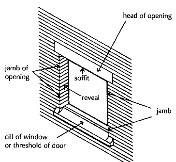 Openings in walls. | Civil Construction Tips