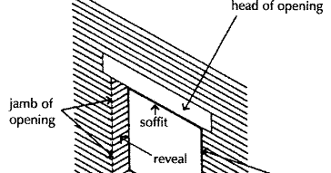 Openings in walls. | Civil Construction Tips
