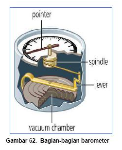 Alat Ukur Barometer