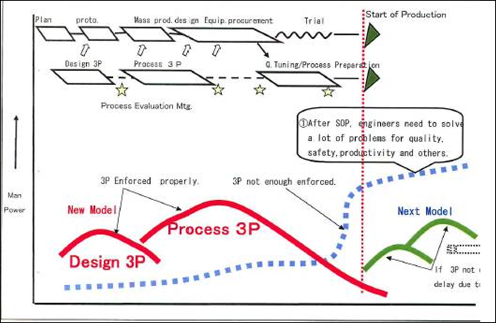 Lean Manufacturing & Six Sigma : 3P Production Preparation Process ...