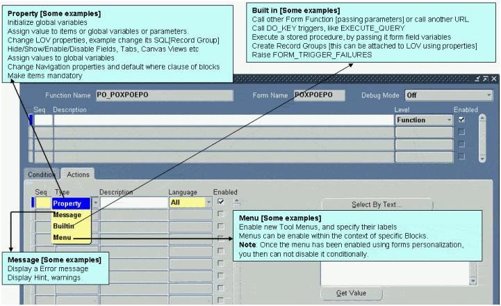 Mahamad Sulthan Oracle Applications Forms Personalization
