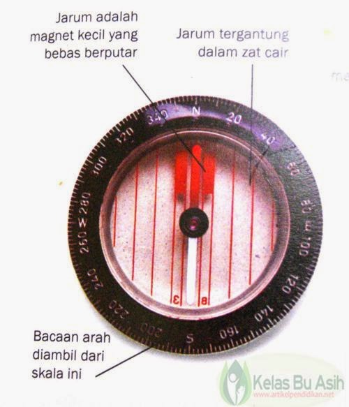 Memahami Listrik dan Kemagnetan