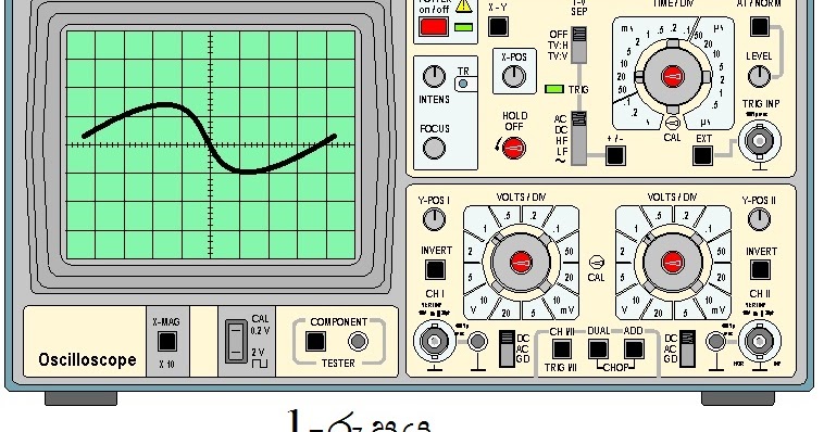 ගෙදර විද්‍යාගාරය: දෝලනේක්ෂය(Oscilloscope)