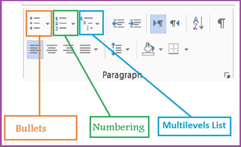 Bullets, Numbering dan Multilevel List – Microsoft Word 2007 & 2010 ...