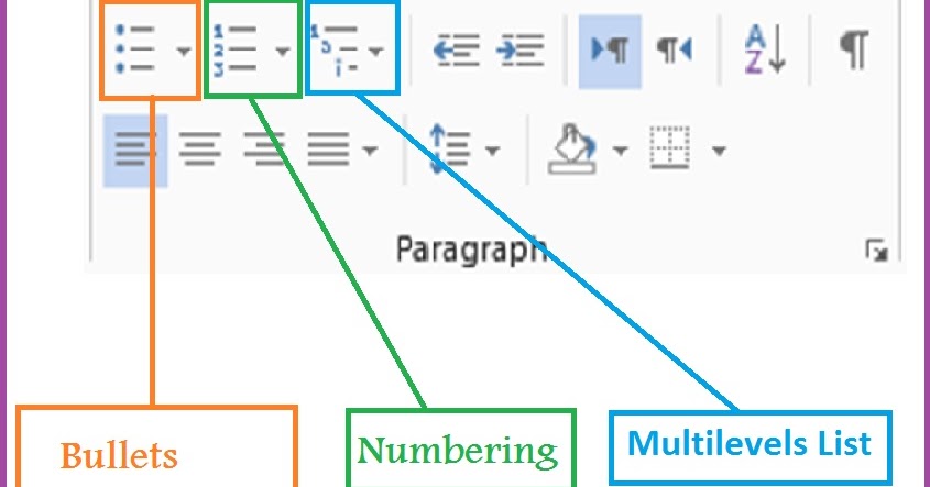 Bullets, Numbering dan Multilevel List – Microsoft Word 2007 & 2010, Word 2013
