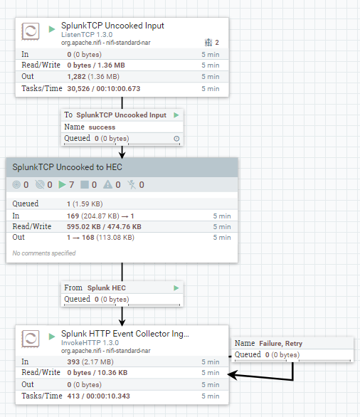 Heating up the Data Pipeline (Part 2)