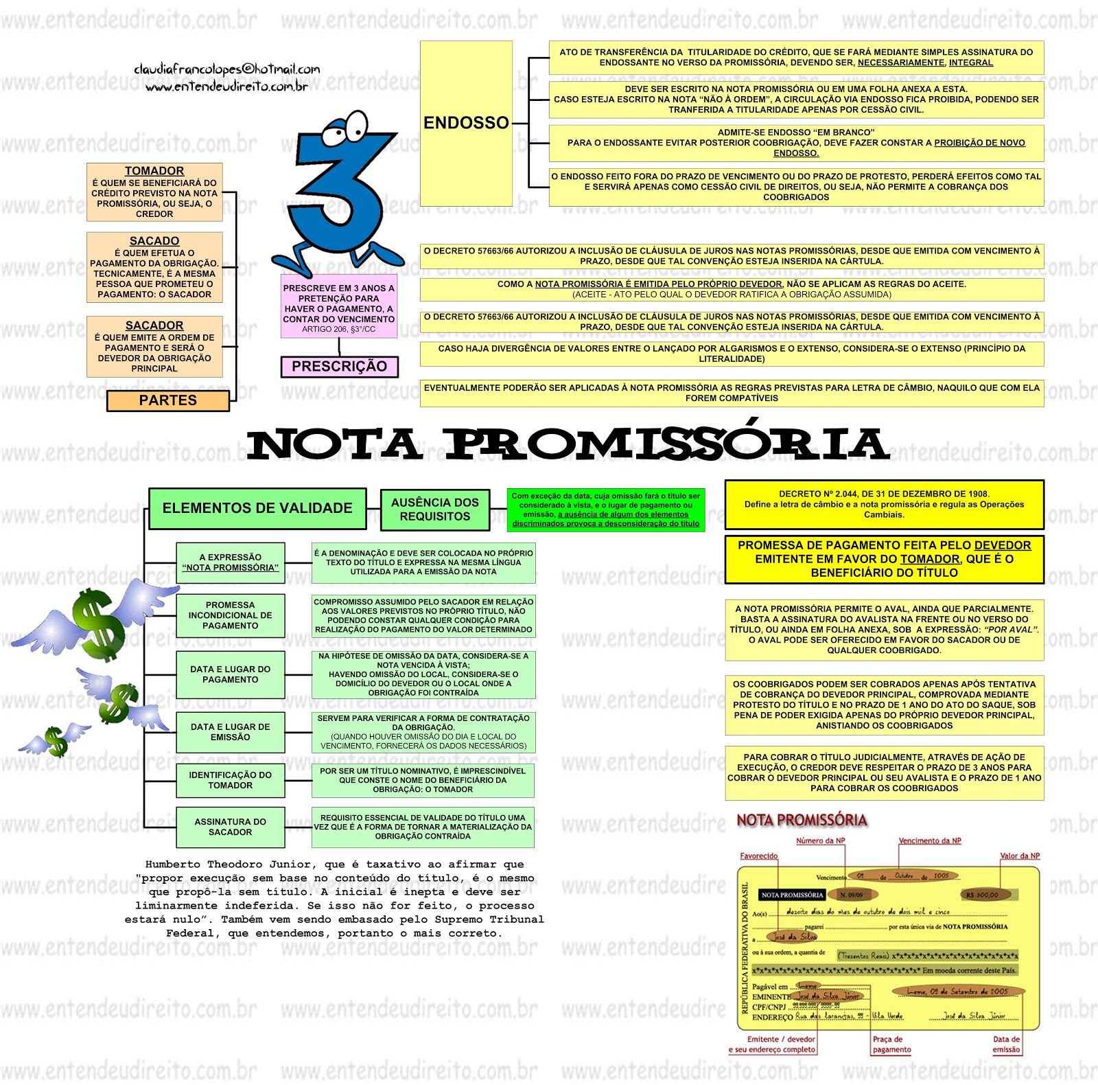 O Direito Revisto: Nota Promissória
