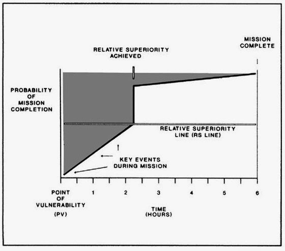 The six principles of Special Operations - หกองค์ประกอบของปฏิบัติการพิเศษ