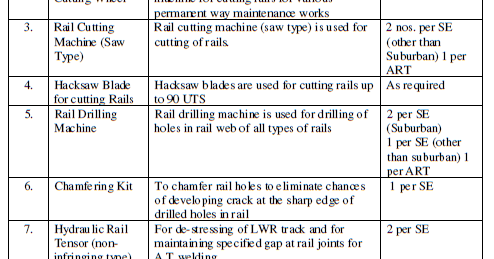 ENGINEERING P WAY & WORKS GUIDE INDIAN RAILWAY (HI / ENG): Small Track ...