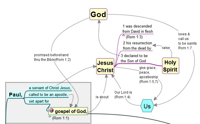 Christianity Rediscovered: July 2017