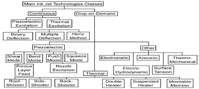 Digital Textile Printing – The Technology and Production Processes