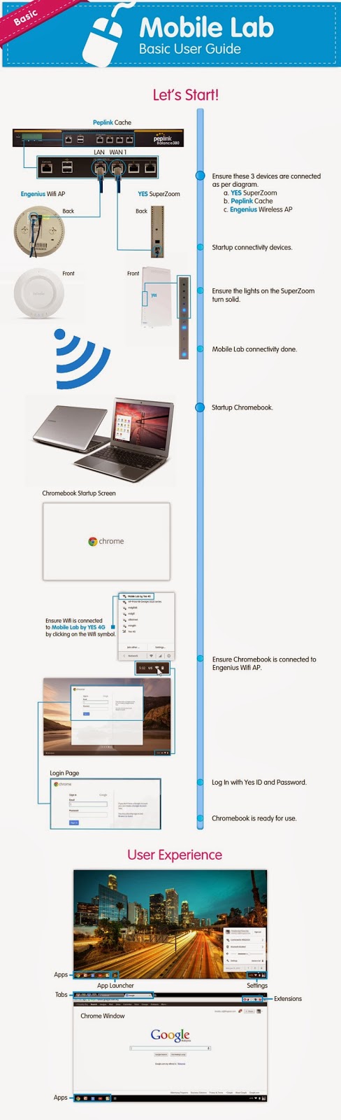 Mobile Lab - Basic User Guide ~ GunungSemanggoltech