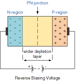 Welcome !: Difference Between Normal and Power Diode