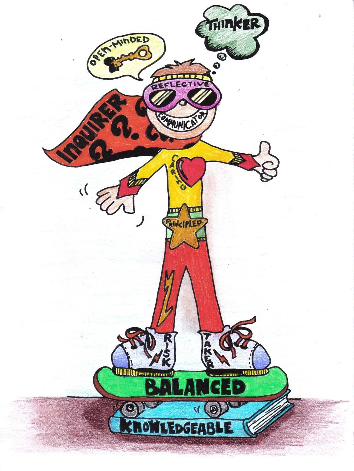 Coatesville Primary School: IB Learner Profile