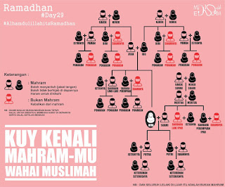 Yuk kenali mahrom mu