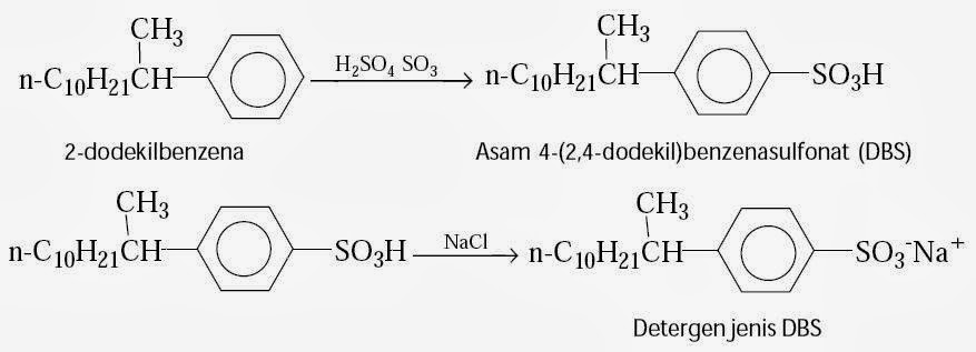 Pintar Pelajaran Kereaktifan Senyawa Benzena Dan Turunannya, Reaksi ...