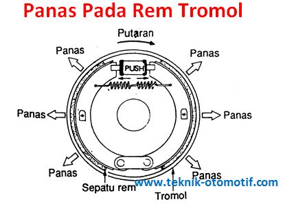 Cara Kerja Rem Tromol dan Tipe-Tipe Rem Tromol - Pelajaran Otomotif