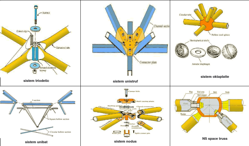 Pemahaman Jenis-Jenis Sistem Struktur pada Bangunan Bertingkat - Jurnal ...