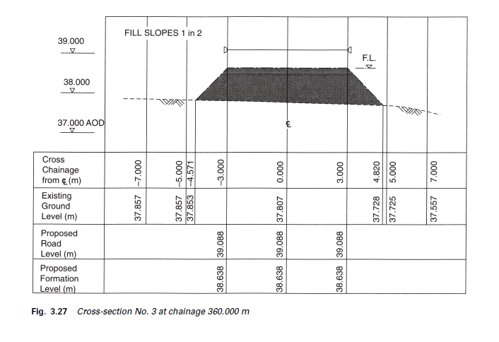 levelling applications