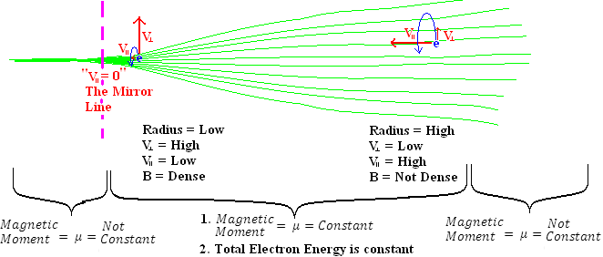 Modeling Some Real Results