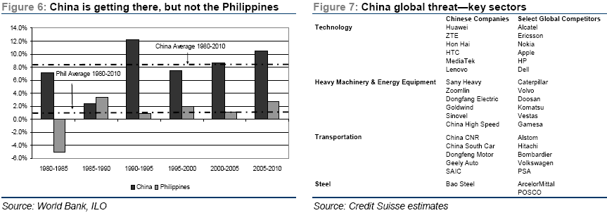 Why some countries succeed and others fail? | NextBigFuture.com