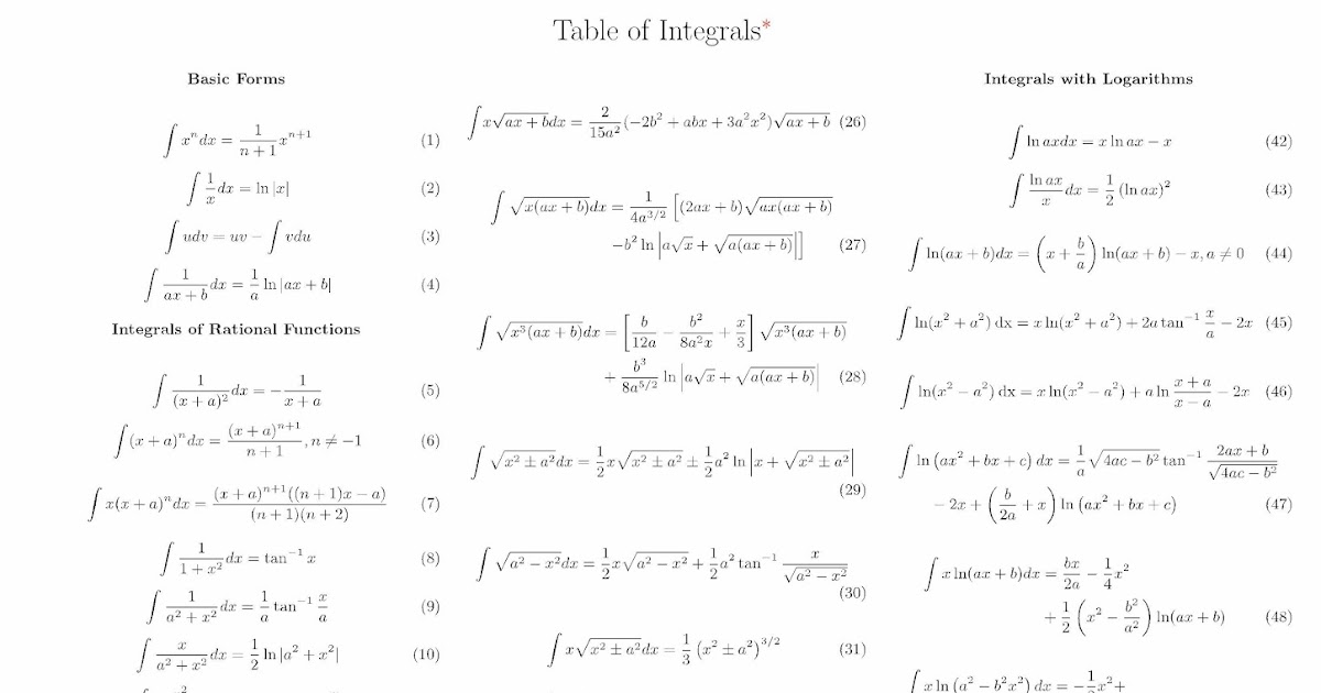 Pro A Malaysia: Table of integrals