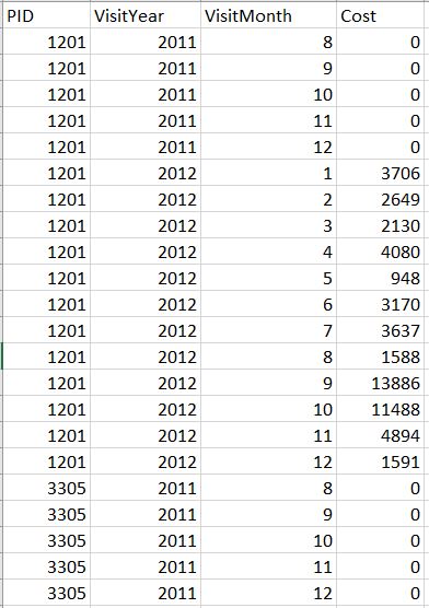 Yiyu Jia's technical Blog: Feature Engineering - Get Lag Features ...